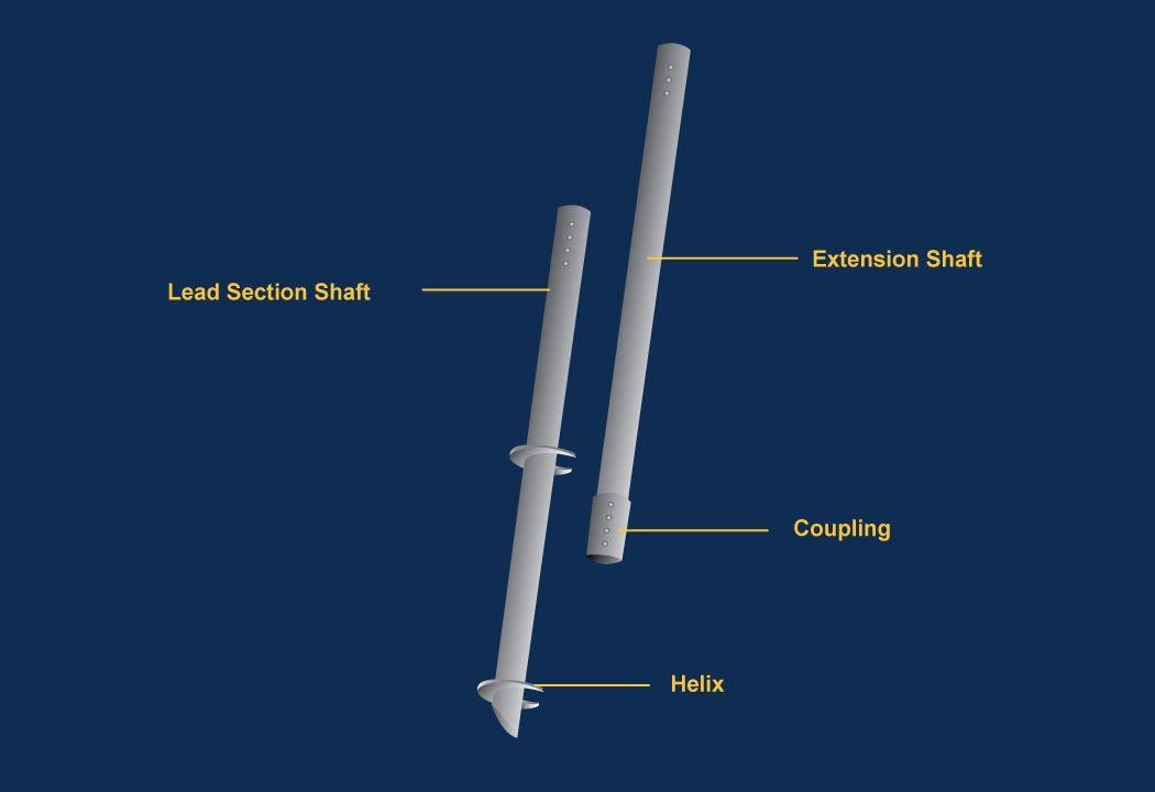 Helical Piles: Everything You Need to Know | GROUP Contractors